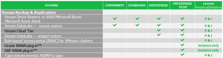 Veeam Backup Community Edition Vinfrastructure Blog